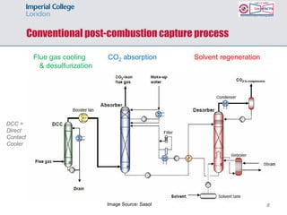 Selection of amine solvents for CO2 capture from natural gas power ...