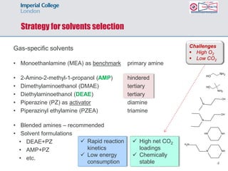 Selection of amine solvents for CO2 capture from natural gas power ...