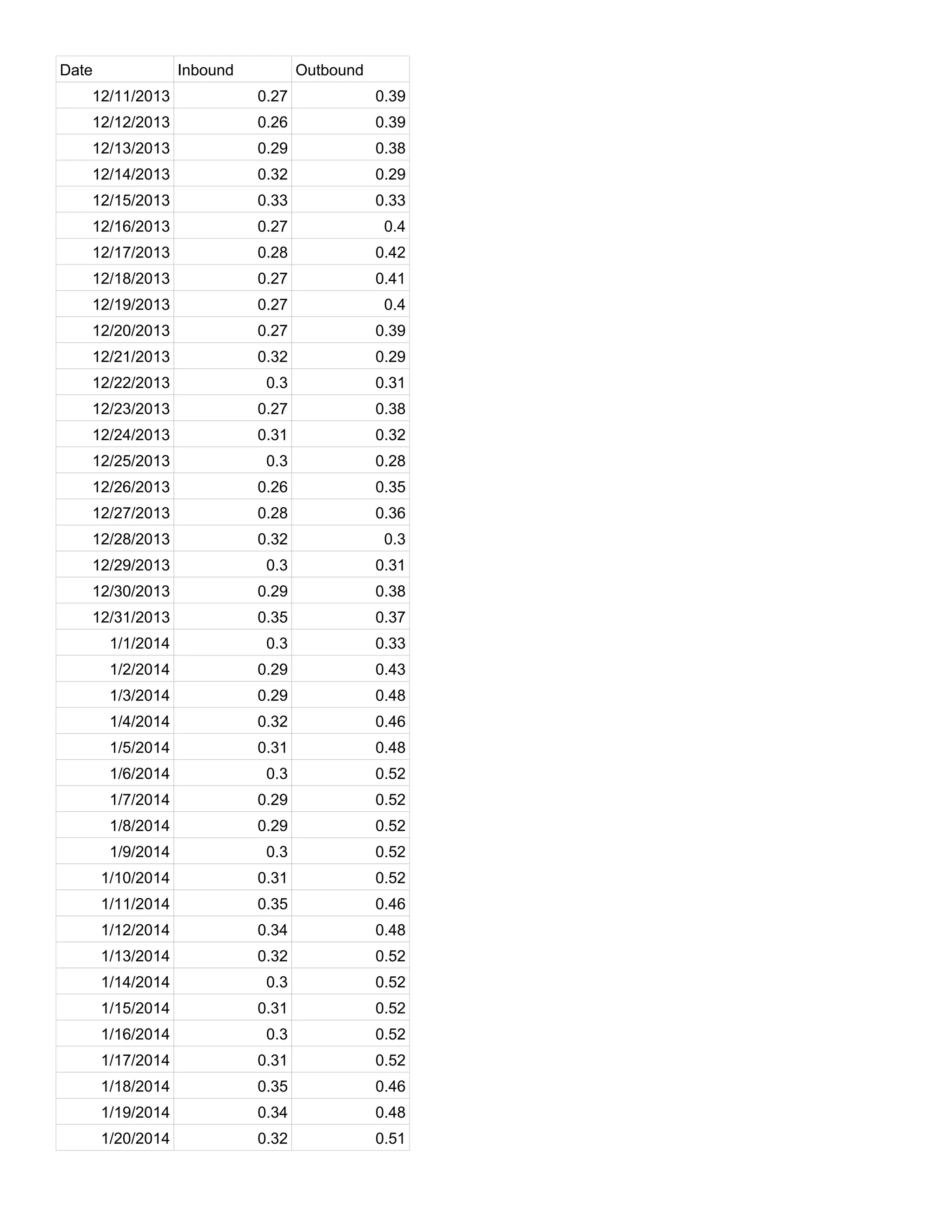 Google starttls-percentages | PDF