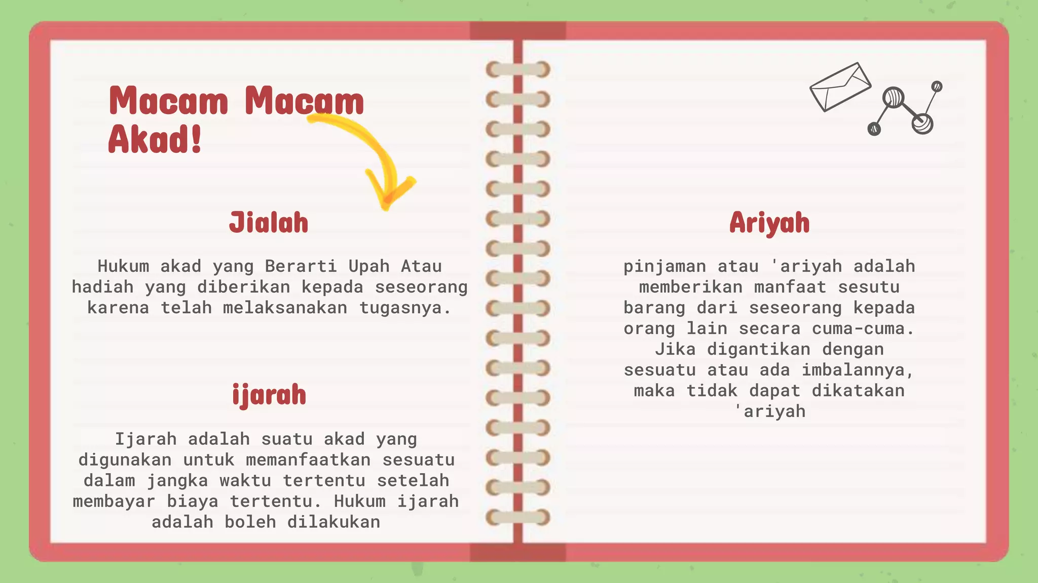 JIALAH,IJARAH DAN ARIYAH.pptx