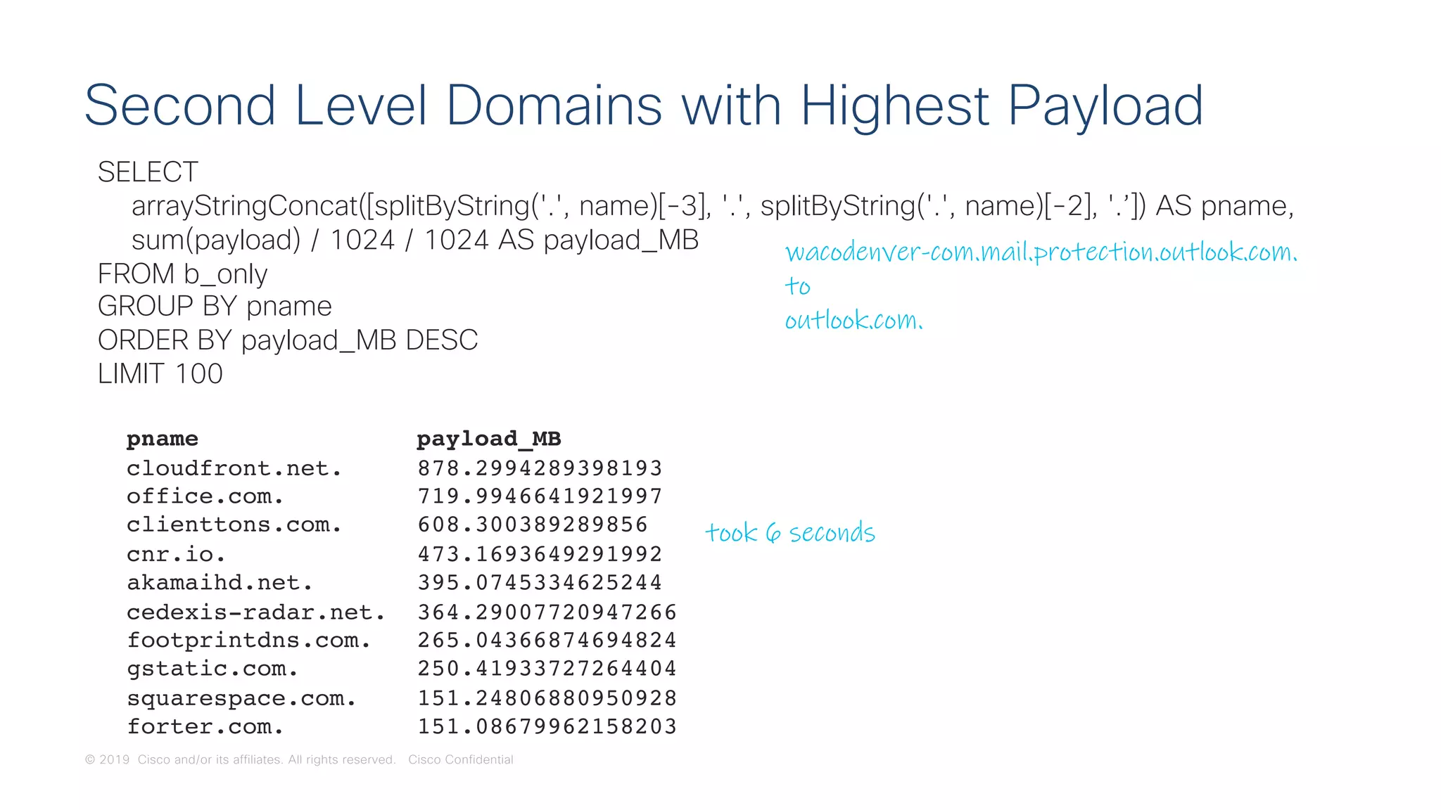 Unified Data Platform, by Pauline Yeung of Cisco Systems | PDF ...