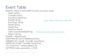 Unified Data Platform, by Pauline Yeung of Cisco Systems | PPT
