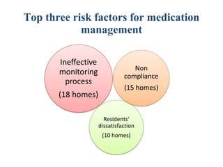 Text data mining of aged care accreditation reports to identify risk ...