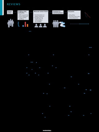 Big data in basic and translational cancer research.pdf