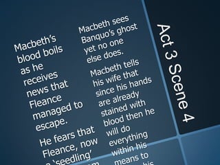 Jiaqi.liu macbeth act 3 | PPT