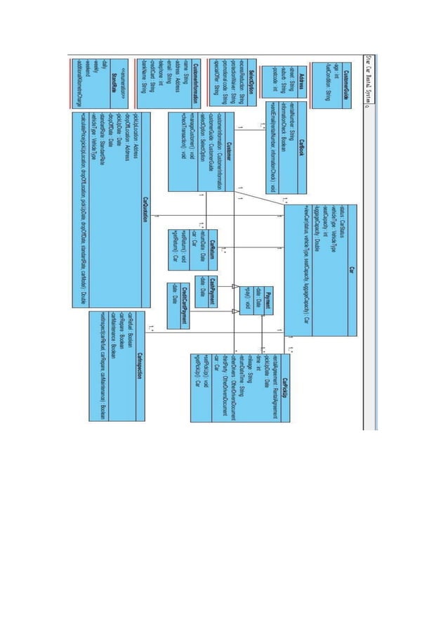 Jiaqi UML diagrams, including a class diagram and sequence diagrams | PDF | Graphics Software ...