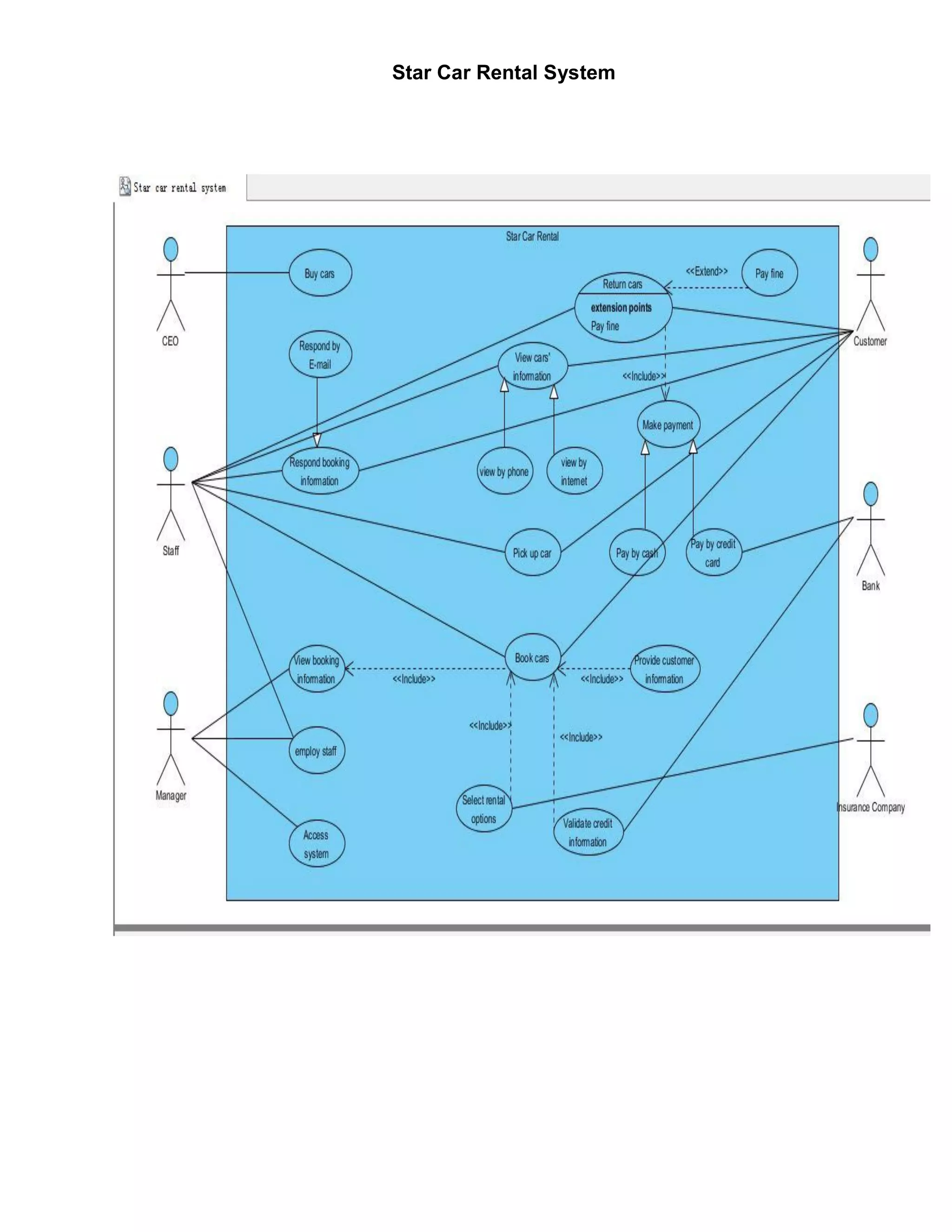 Jiaqi UML use case diagram and use case description | PDF