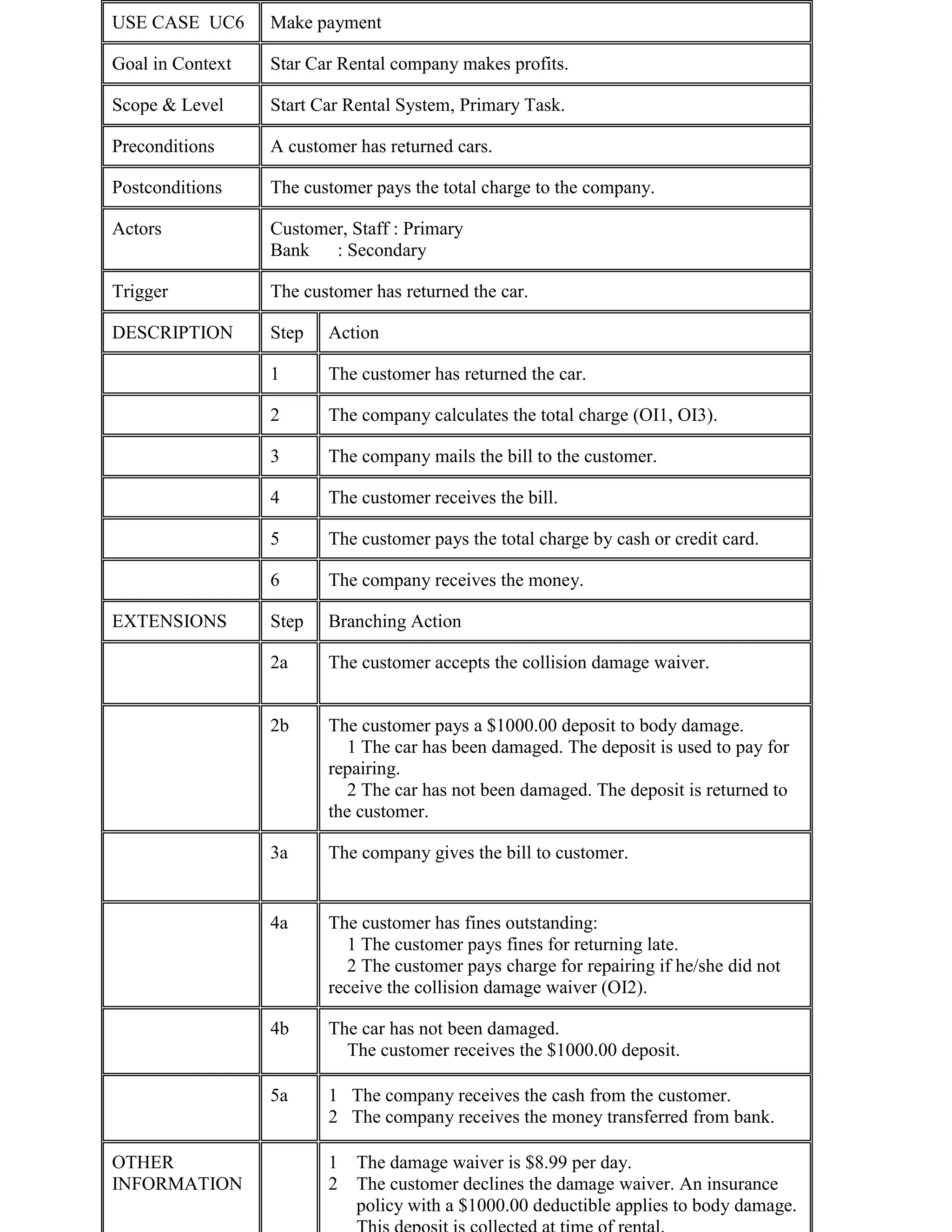 Jiaqi UML use case diagram and use case description | PDF