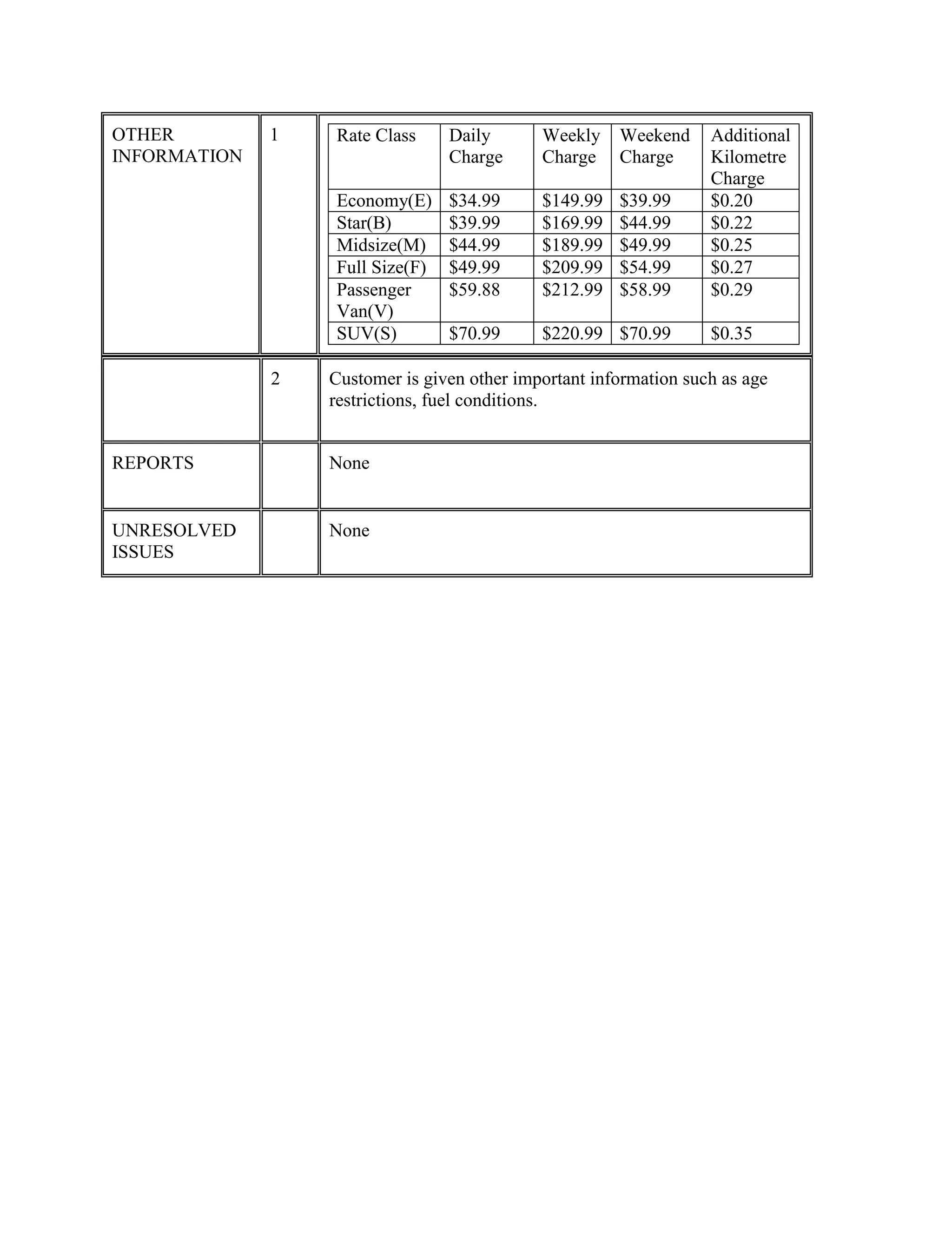 Jiaqi UML use case diagram and use case description | PDF