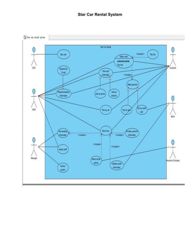Jiaqi UML use case diagram and use case description | PDF