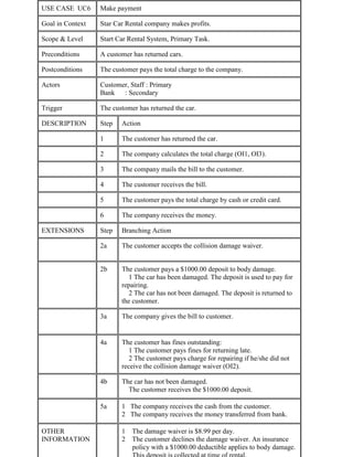 Jiaqi UML use case diagram and use case description | PDF