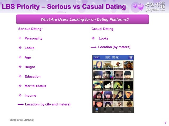 Jiayuan overview & wireless orange labs | PPT