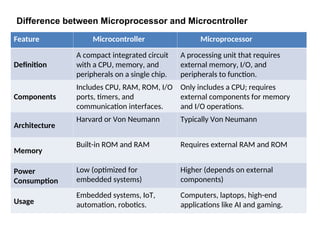 ECE embedded systems and IOT design unit.ppt