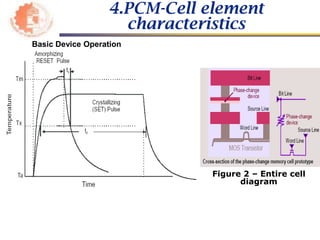 Phase Change memory | PPTX