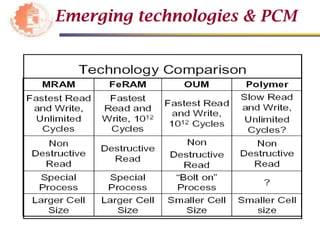 Phase Change memory | PPTX