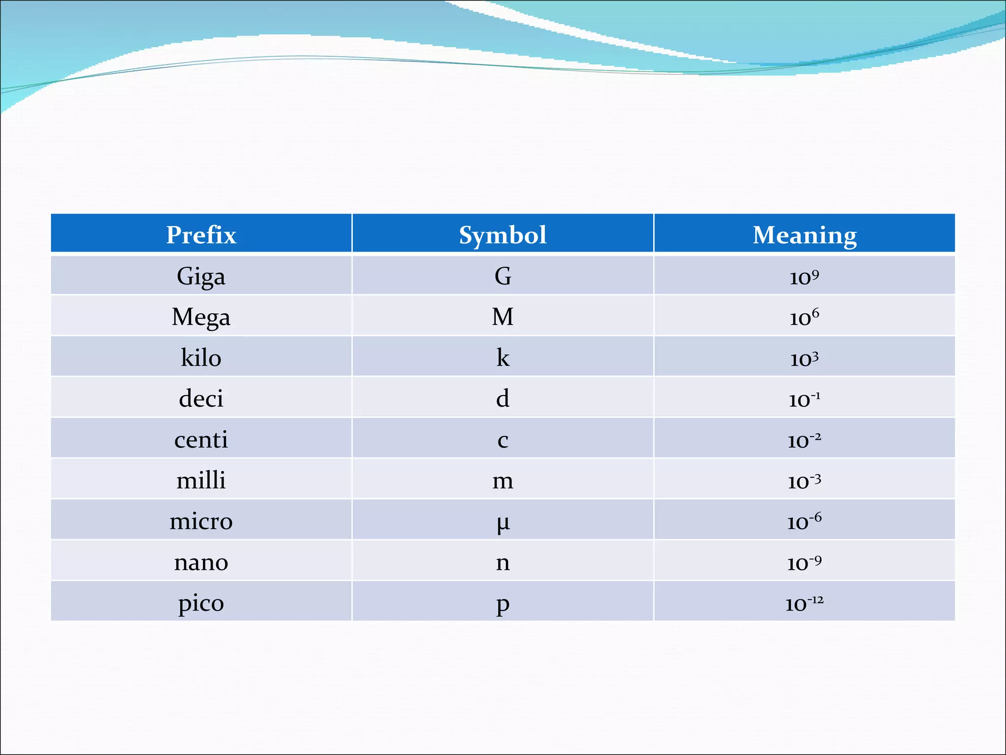 Chemistry- JIB Topic 1 Matter and Measurement | PPT