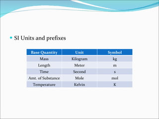 Chemistry- JIB Topic 1 Matter and Measurement | PPT