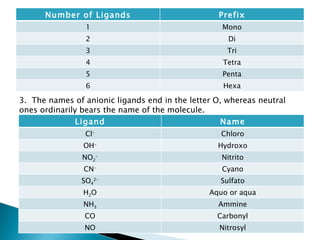 Chemistry- JIB T10 Transition Metals | PPT
