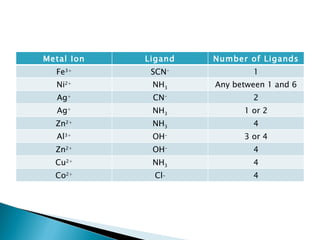 Chemistry- JIB T10 Transition Metals | PPT