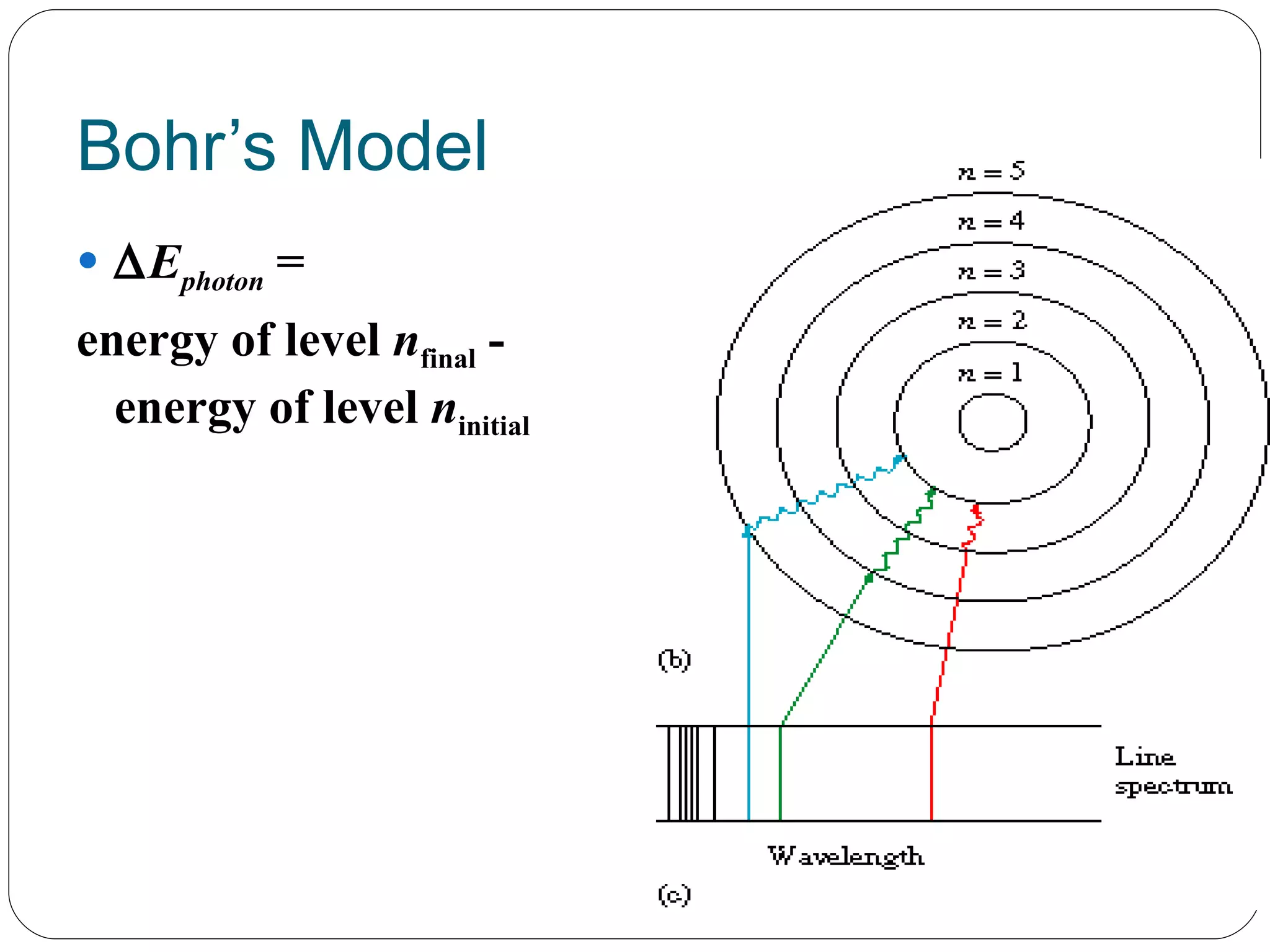 Chemistry- JIB Topic 3 Electron Configurations | PPT
