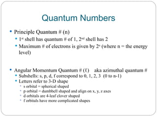 Chemistry- JIB Topic 3 Electron Configurations | PPT