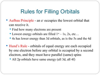 Chemistry- JIB Topic 3 Electron Configurations | PPT