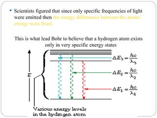Chemistry- JIB Topic 3 Electron Configurations | PPT