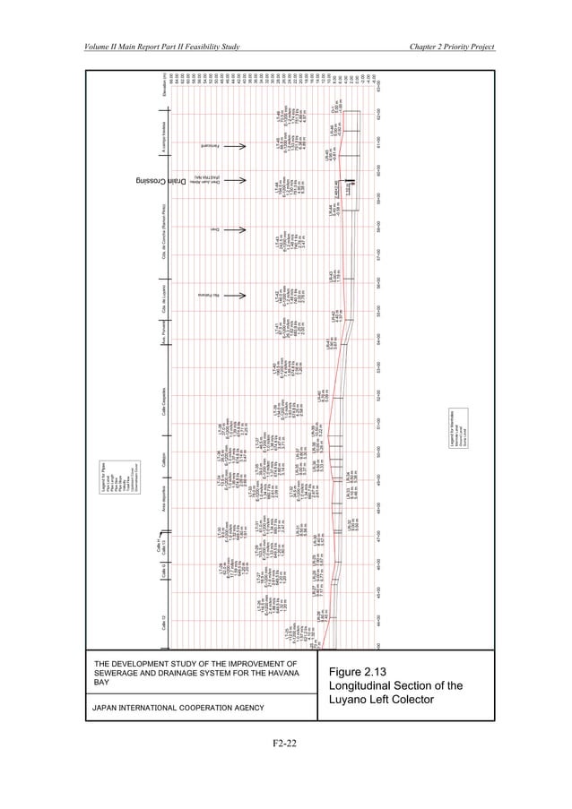 DesignCriteriaManual DesignCriteriaManual JICA.pdf
