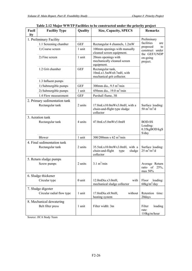 DesignCriteriaManual DesignCriteriaManual JICA.pdf