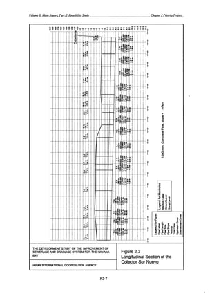 DesignCriteriaManual DesignCriteriaManual JICA.pdf