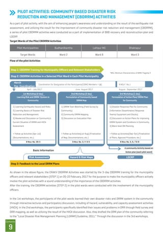 [JICA ERAKV] 4th Newletter (Final) | PDF