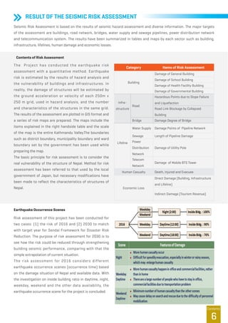 [JICA ERAKV] 4th Newletter (Final) | PDF