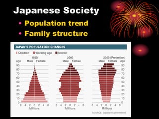 Japanese People and Society | PPTX