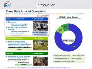 How JICA mobilizes private sector finance and investments for ...
