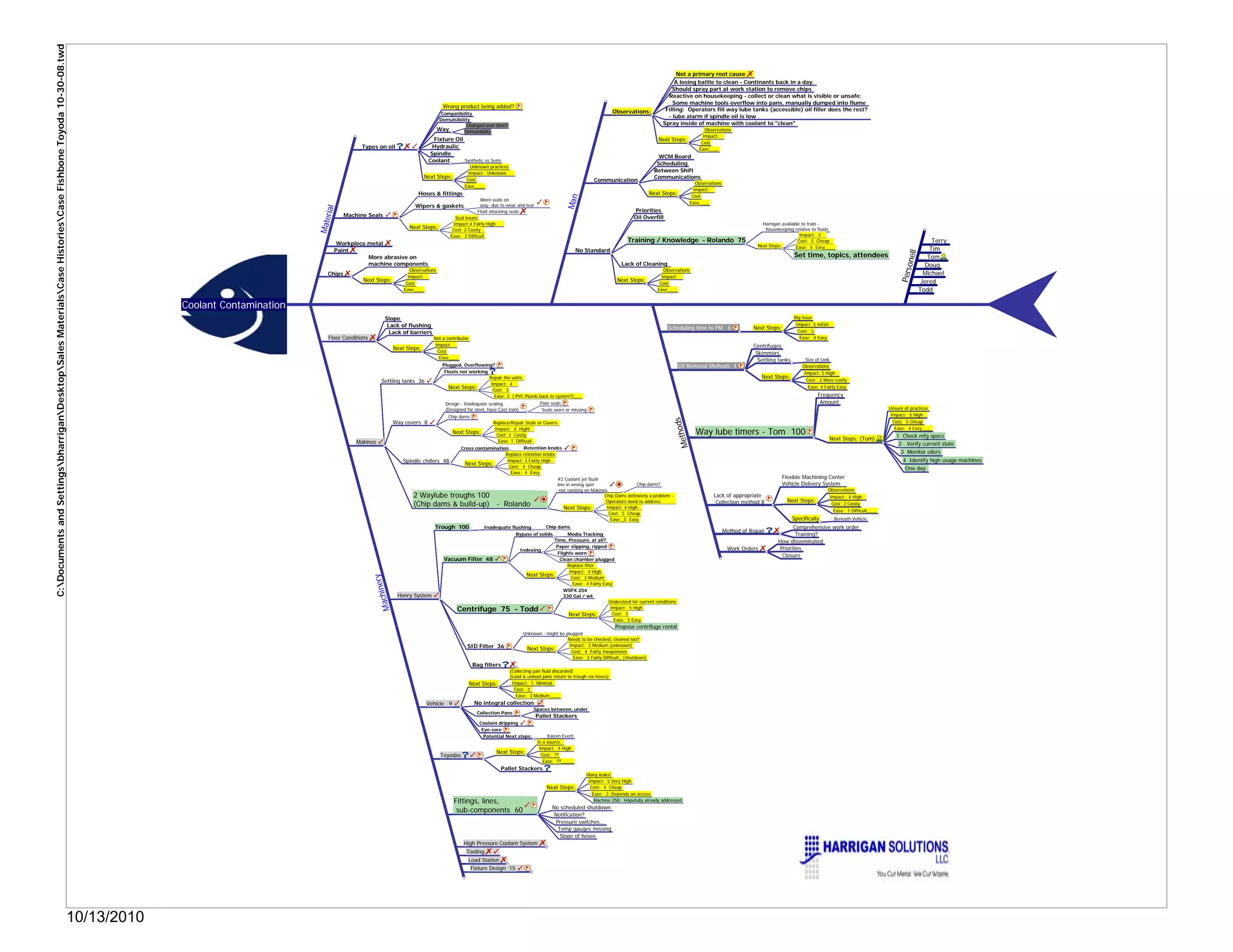 Tractor Fish Bone | PDF