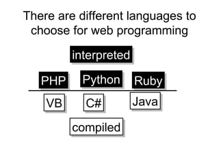 Jicc teaching rails | PPT | Web Development | Internet