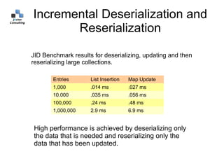 Incremental Java Deserialization/Reserialization | ODP