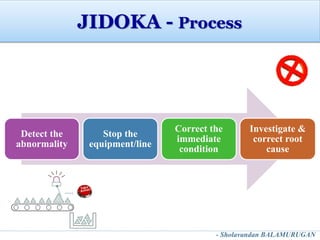 Jidoka - An Improvement Tool of Lean | PDF