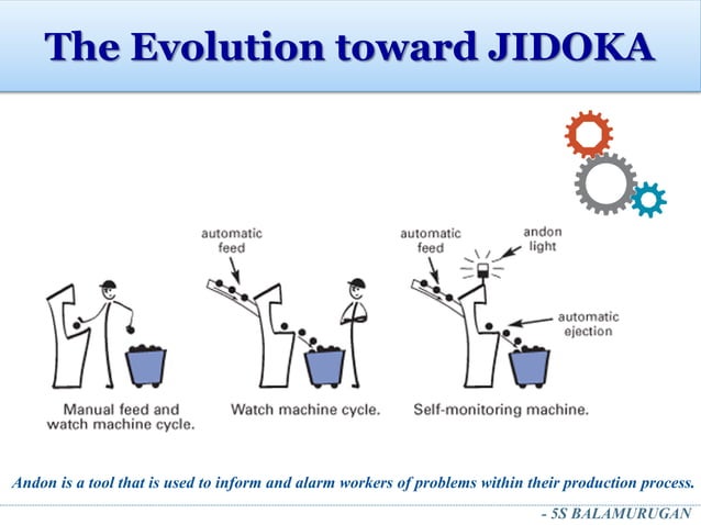 Jidoka - An Improvement Tool of Lean | PDF