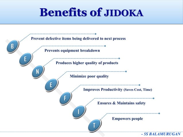 Jidoka - An Improvement Tool of Lean | PDF