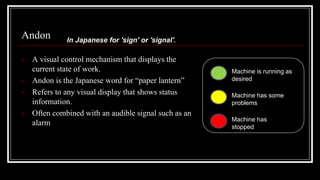 Jidoka Andon | PPTX
