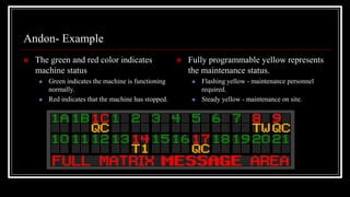 Jidoka Andon | PPTX