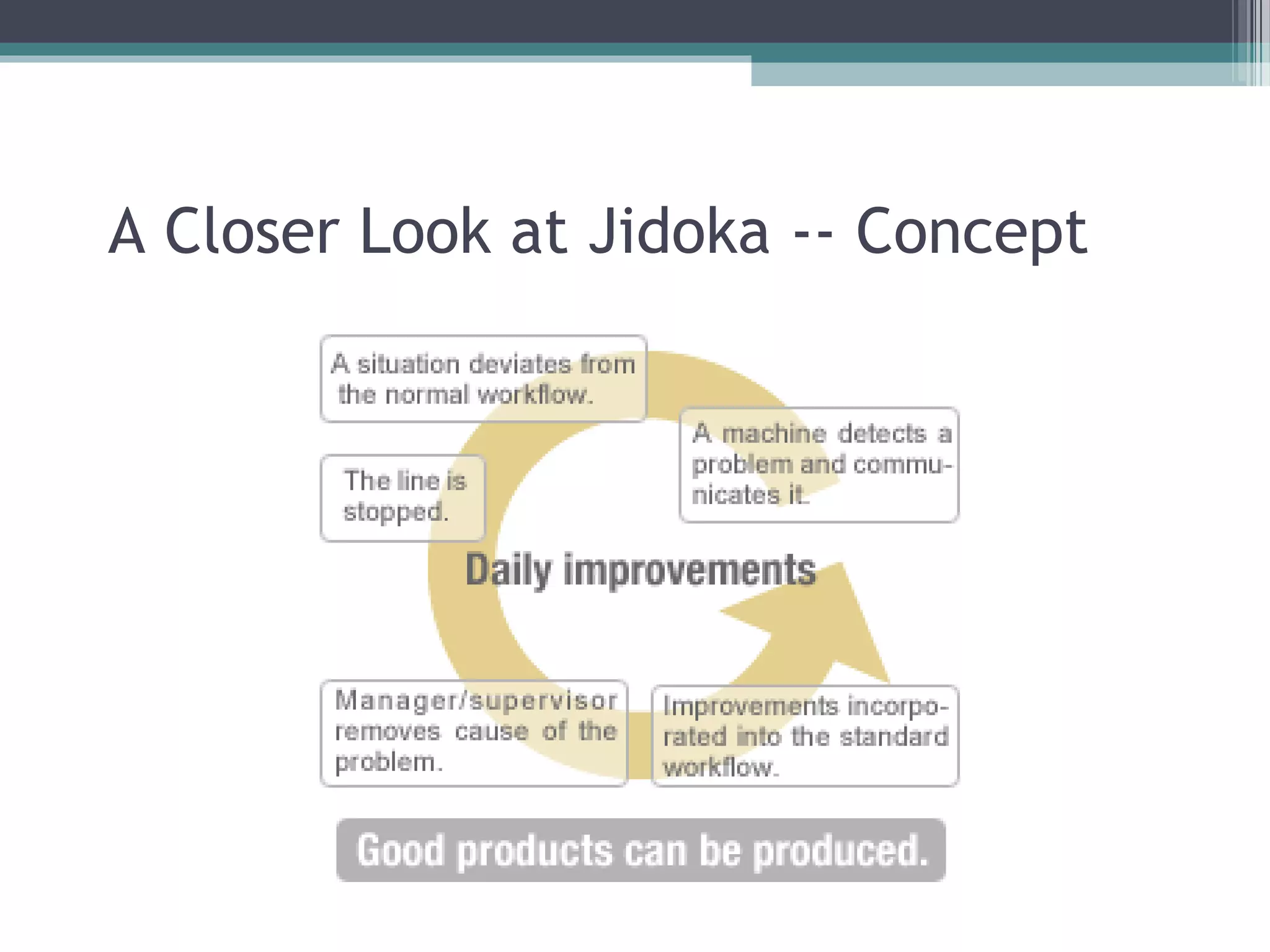 Jidoka lean manufacturing | PPT