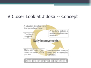 Jidoka lean manufacturing | PPT