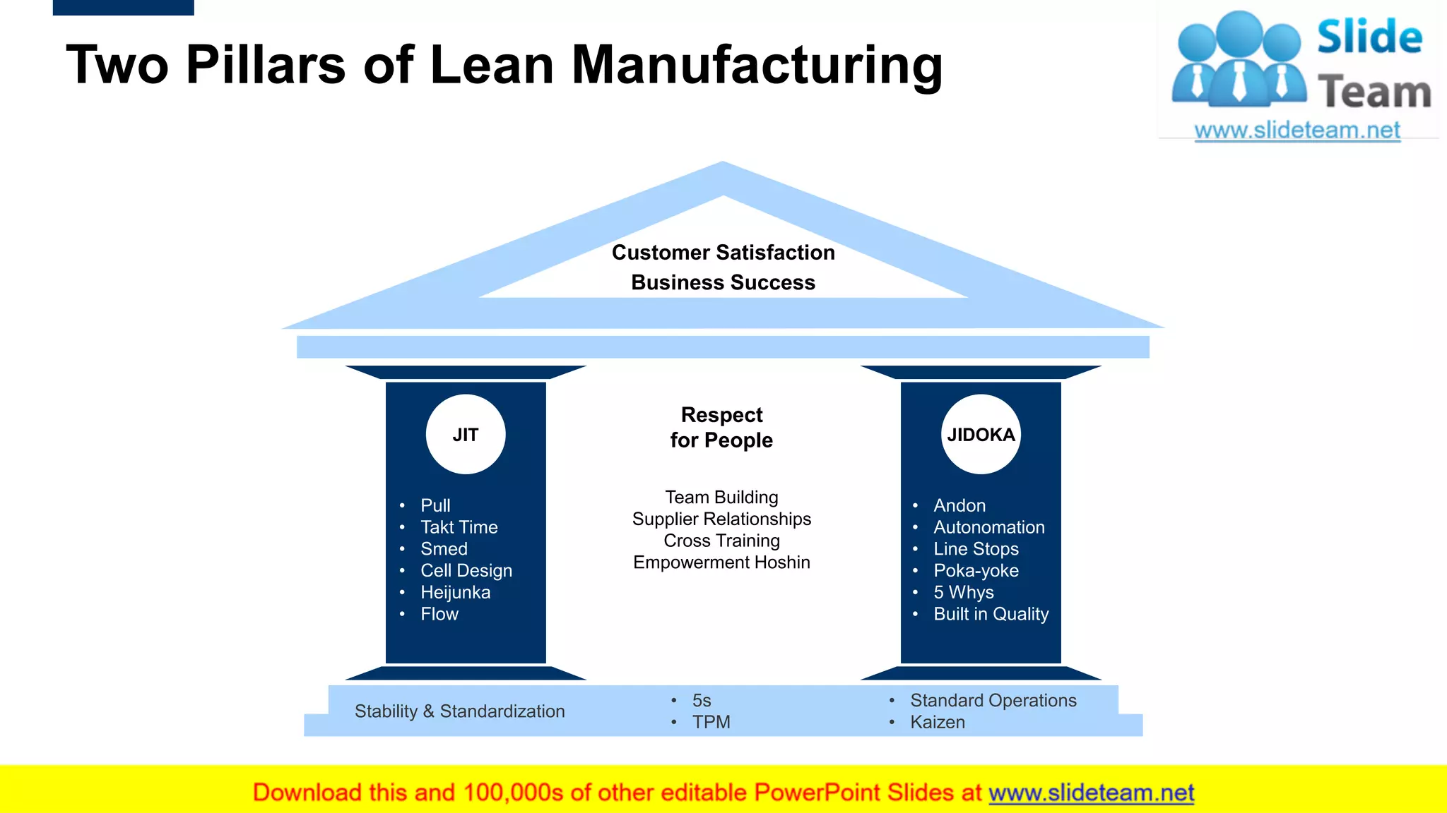 Jidoka Automation PowerPoint Presentation Slides | PDF
