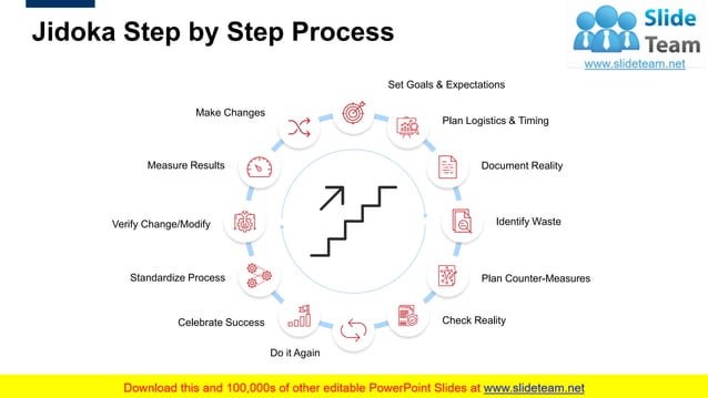 Jidoka Automation PowerPoint Presentation Slides | PDF | Desktop Publishing | Computer Software ...