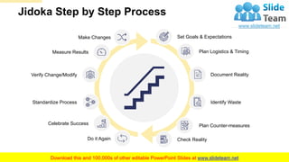 Jidoka Lean Manufacturing PowerPoint Presentation Slide | PDF ...