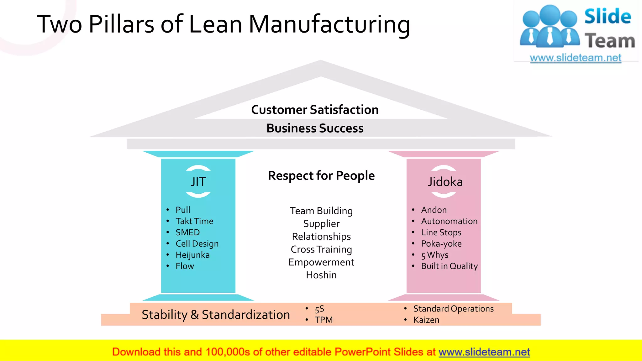 Jidoka PowerPoint Presentation Slides | PDF