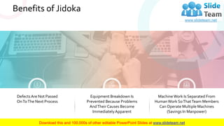 Jidoka PowerPoint Presentation Slides | PDF