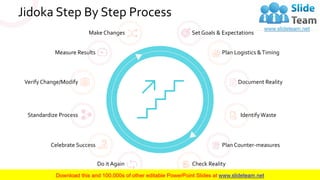 Jidoka PowerPoint Presentation Slides | PDF